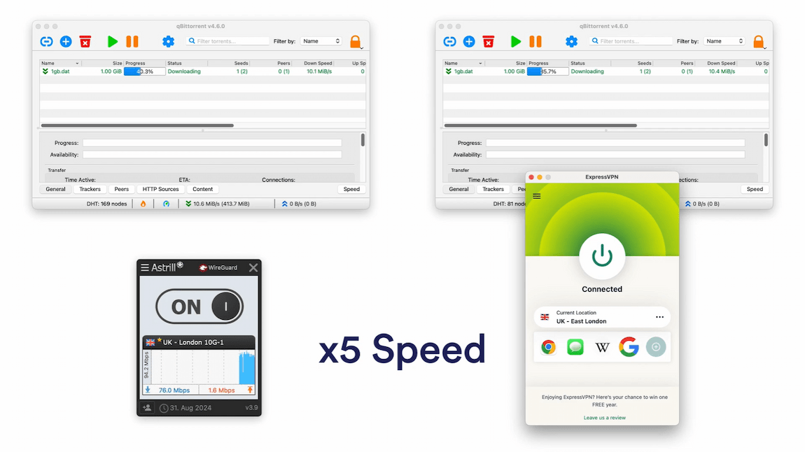 The Best VPNs for Torrenting (Fast, Cheap & Anonymous)