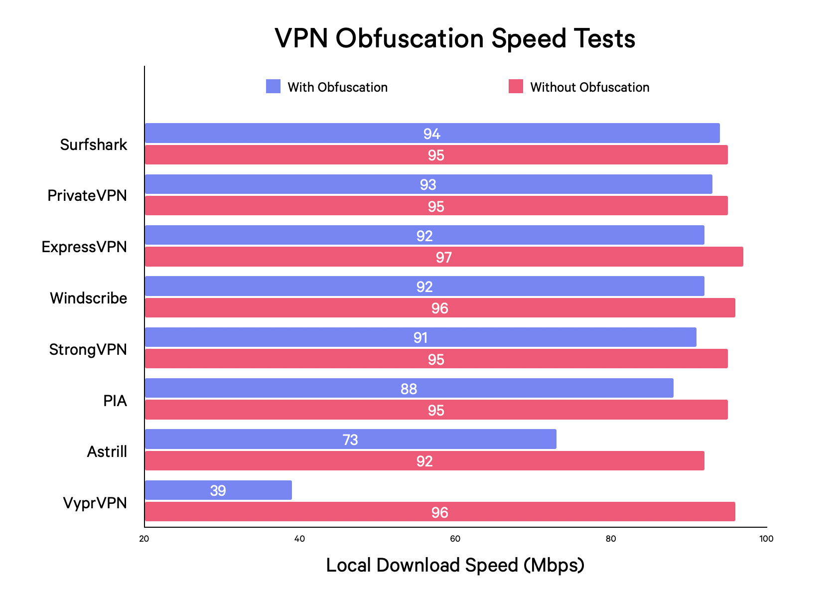 What Is VPN Obfuscation, and Why Do You Need It?