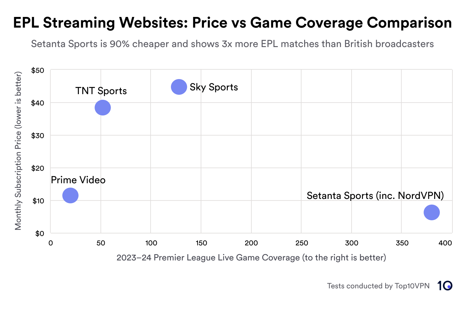 West Ham v Man City Legal Live Streams: Watch from the UK