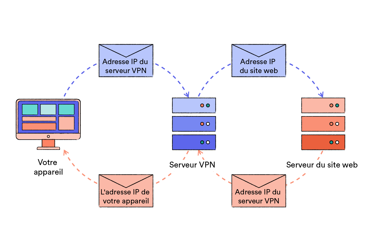 Comment cacher son adresse IP gratuitement avec ou sans VPN