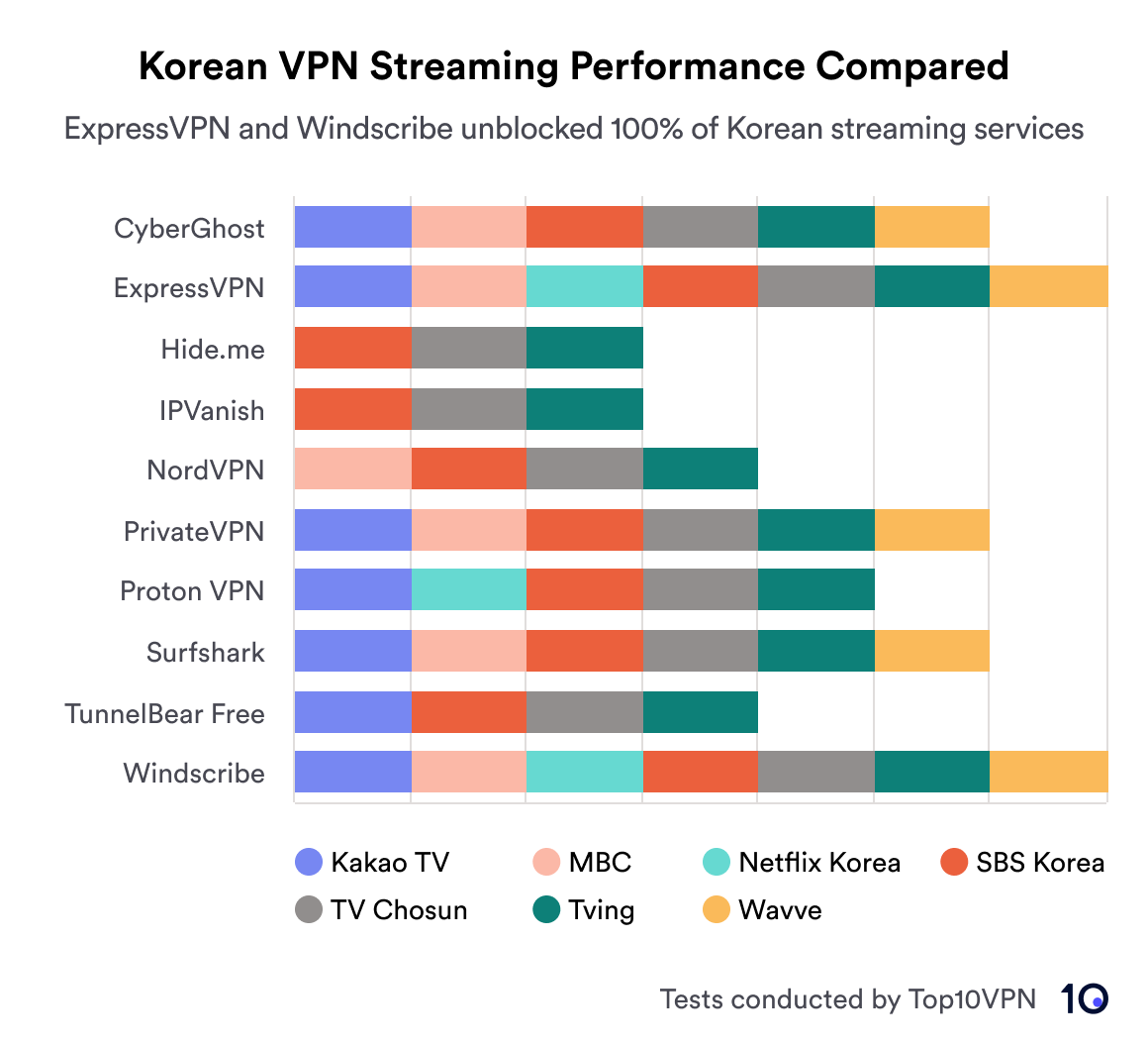 3 Best VPNs for Korea in 2023 (Get a Free Korean IP Address)