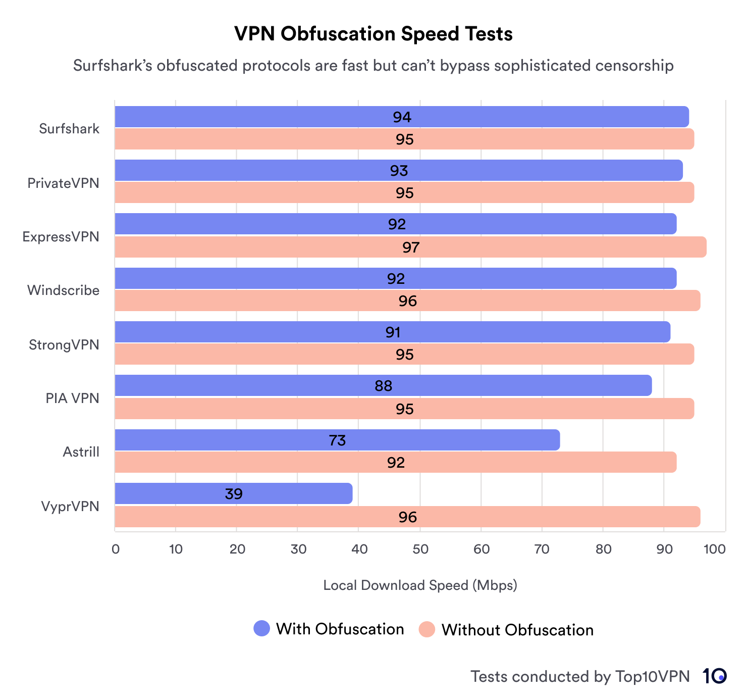 What Is VPN Obfuscation, and Why Do You Need It?