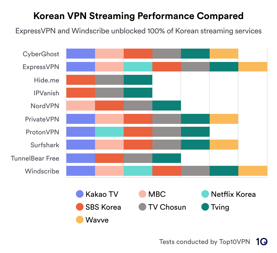 Top Free & Paid Korea VPNs to Get a Korean IP Address
