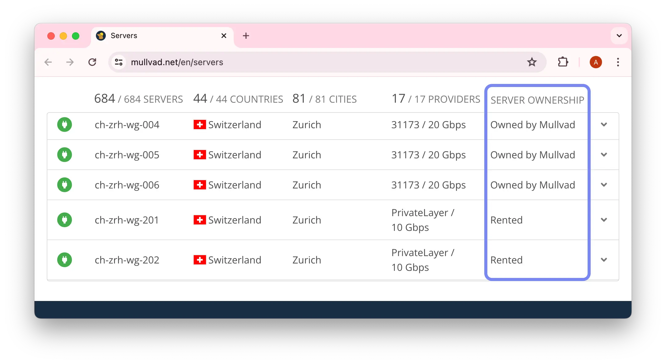 Virtual Server Locations & Rented VPN Servers Explained