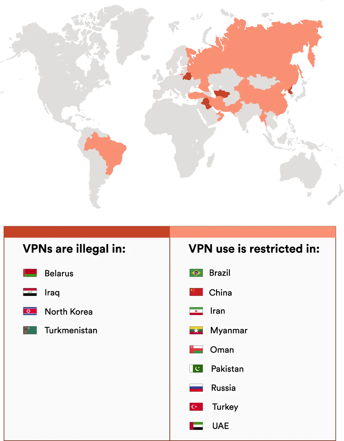 The Best VPNs for Turkey That Still Work (Free & Paid)