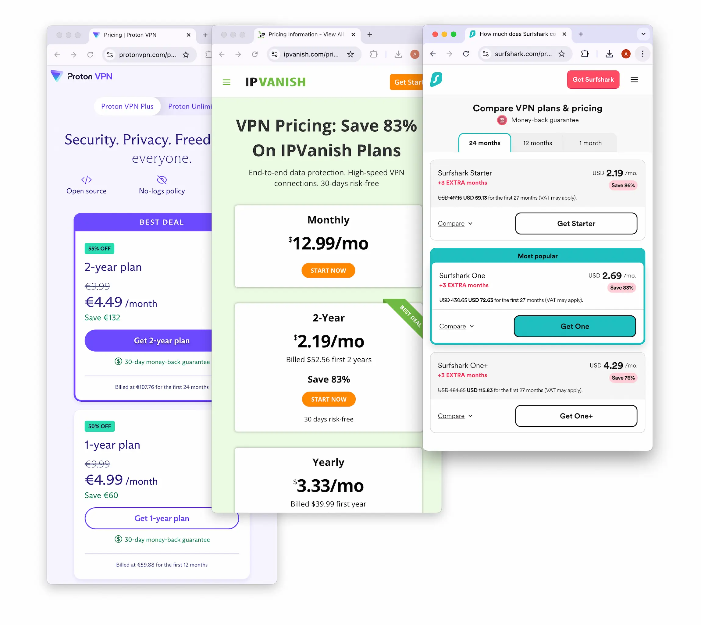 The Best Cheap Multi-Year & Pay Monthly VPNs