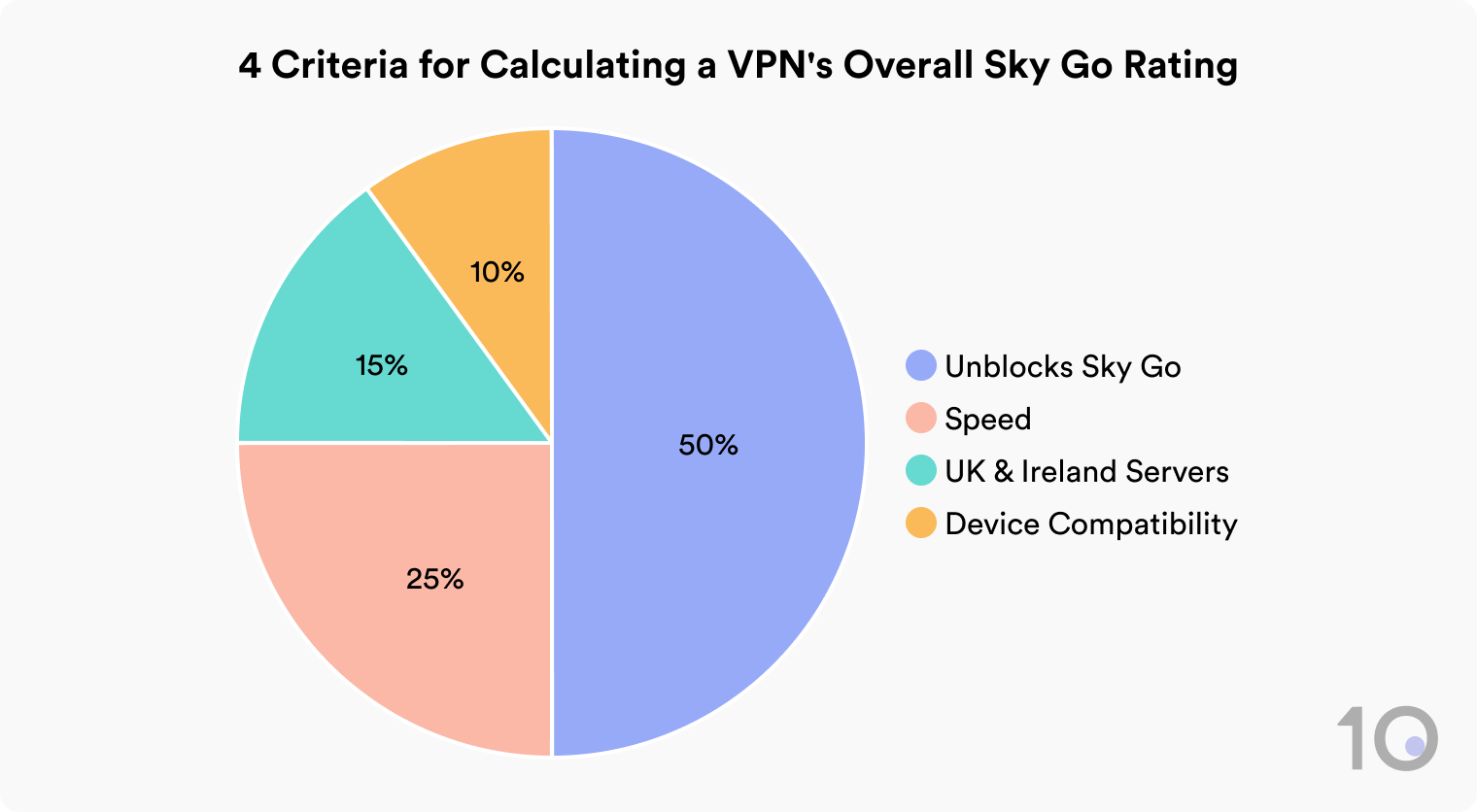 How to Watch Sky Go Abroad with the Best VPNs