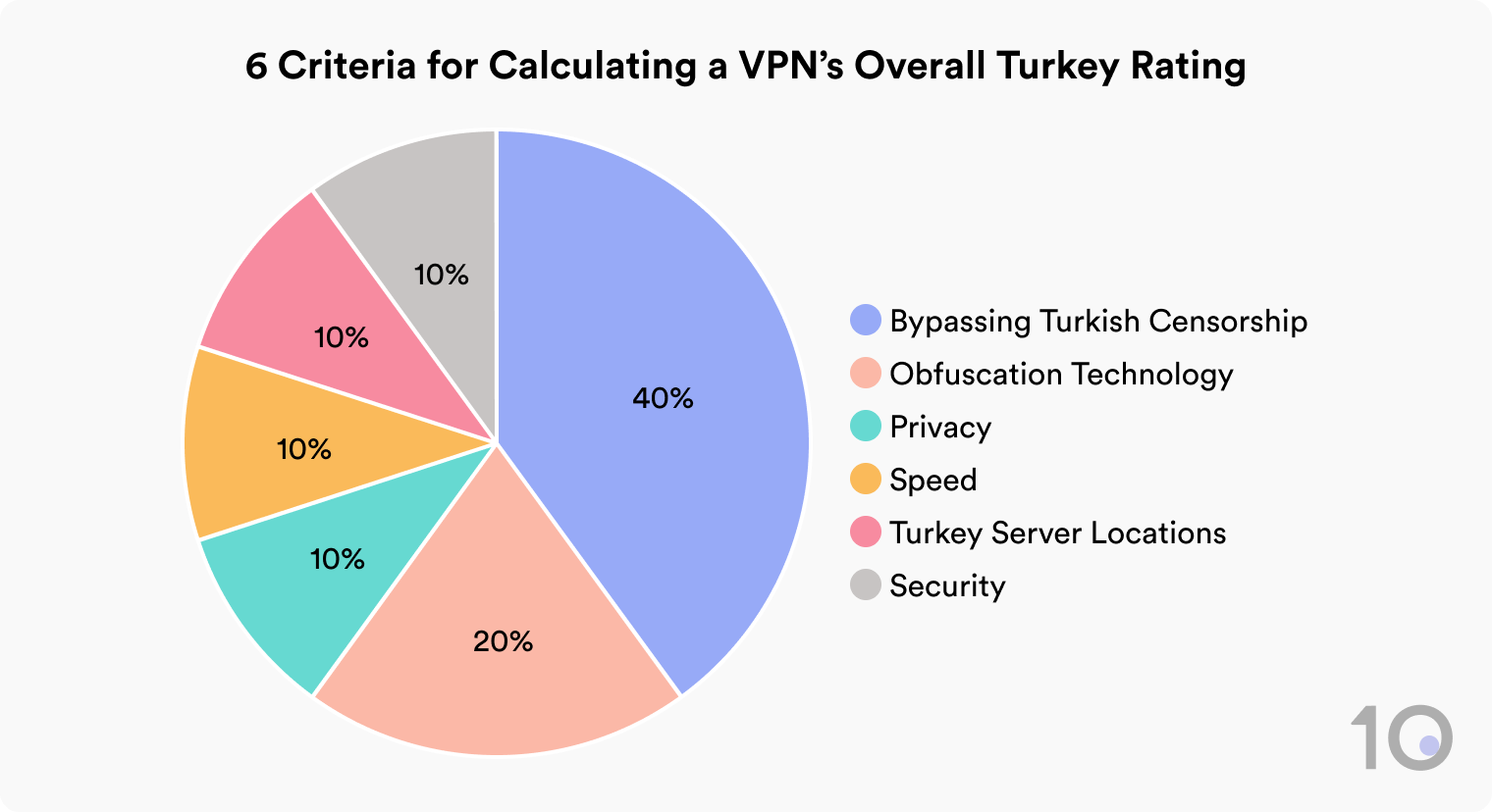 The Best VPNs for Turkey That Still Work (Free & Paid)