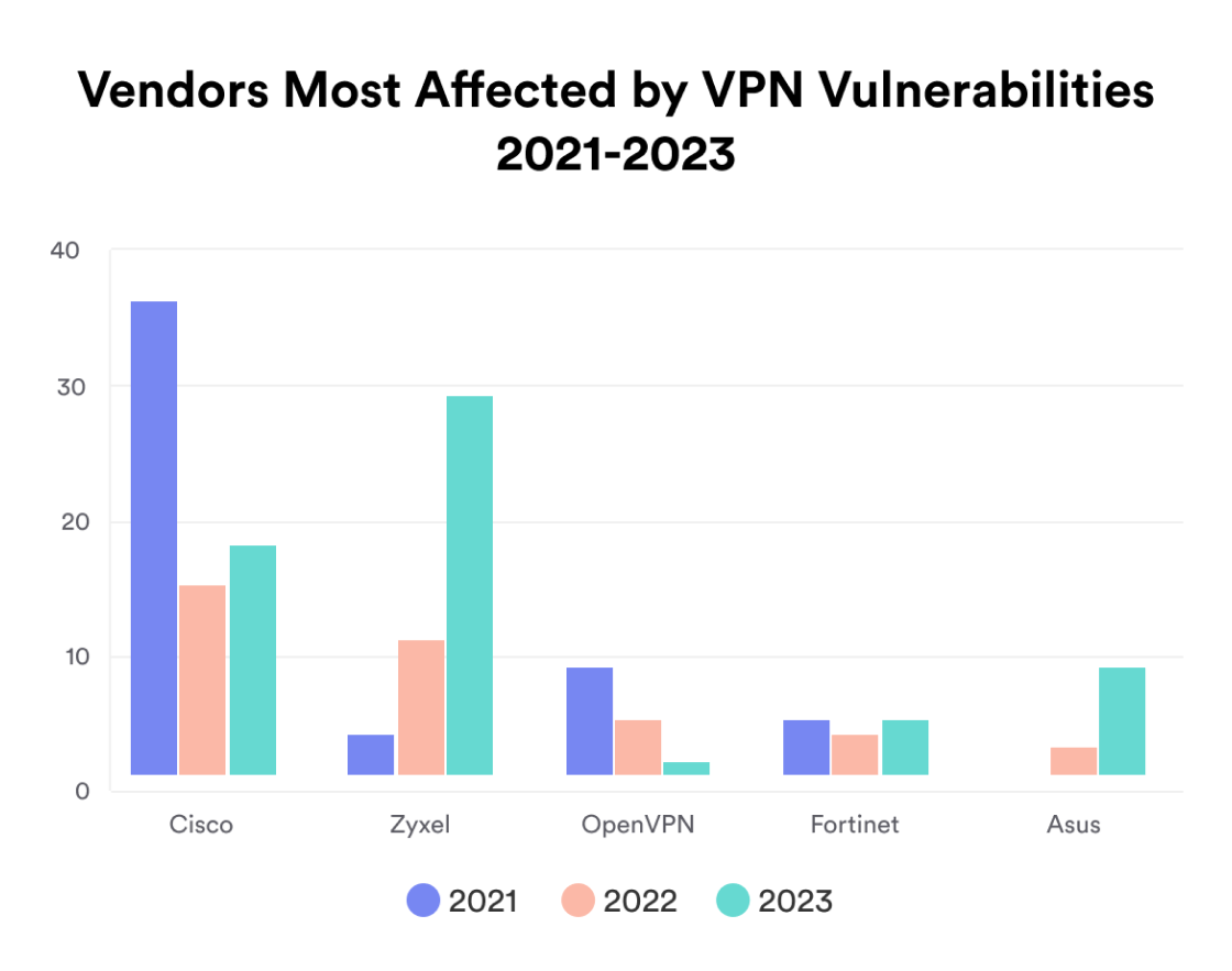 Top10VPN: VPN Advice You Can Trust